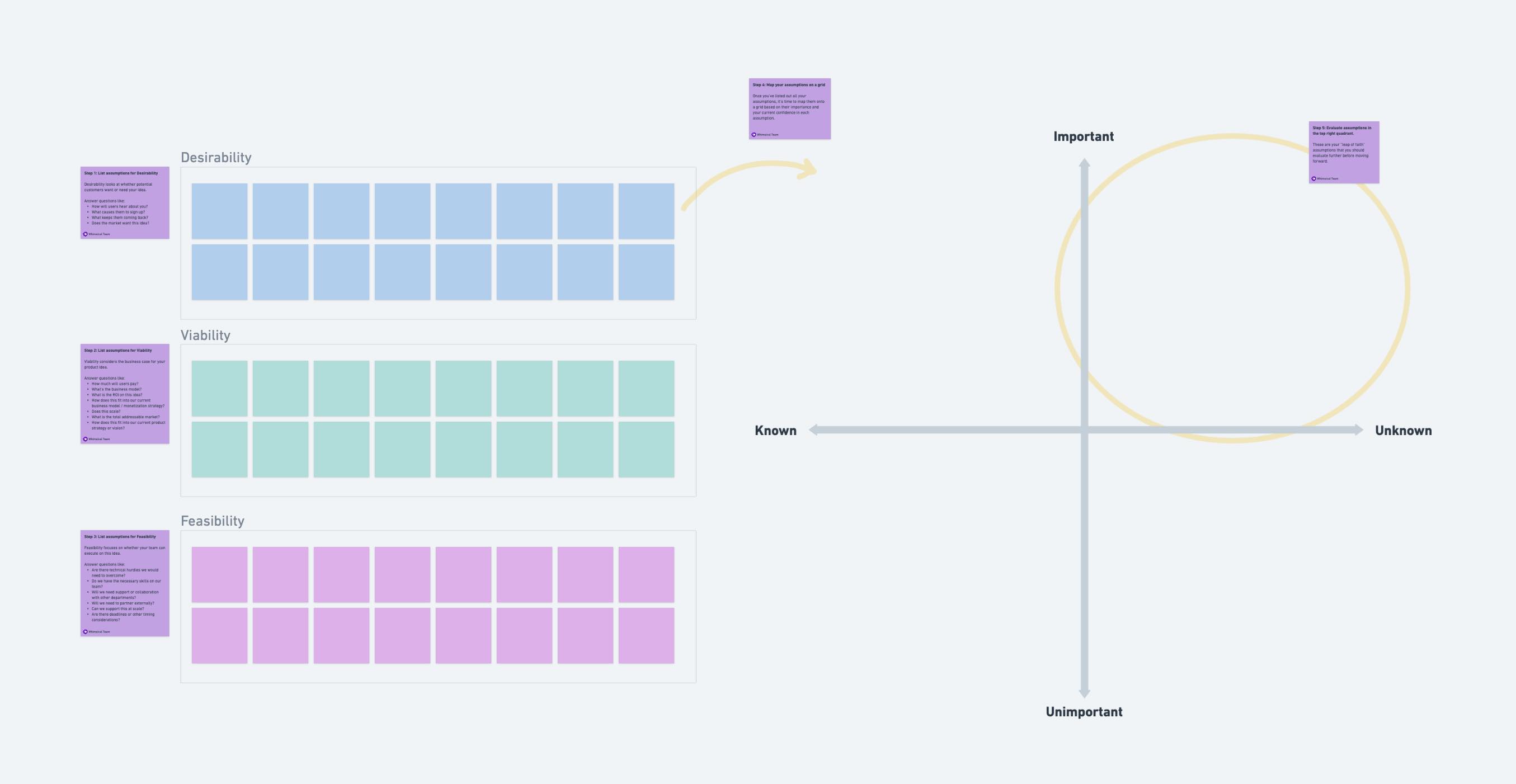 Assumption Mapping Template DVF Framework Assumption Mapping Template DVF Framework