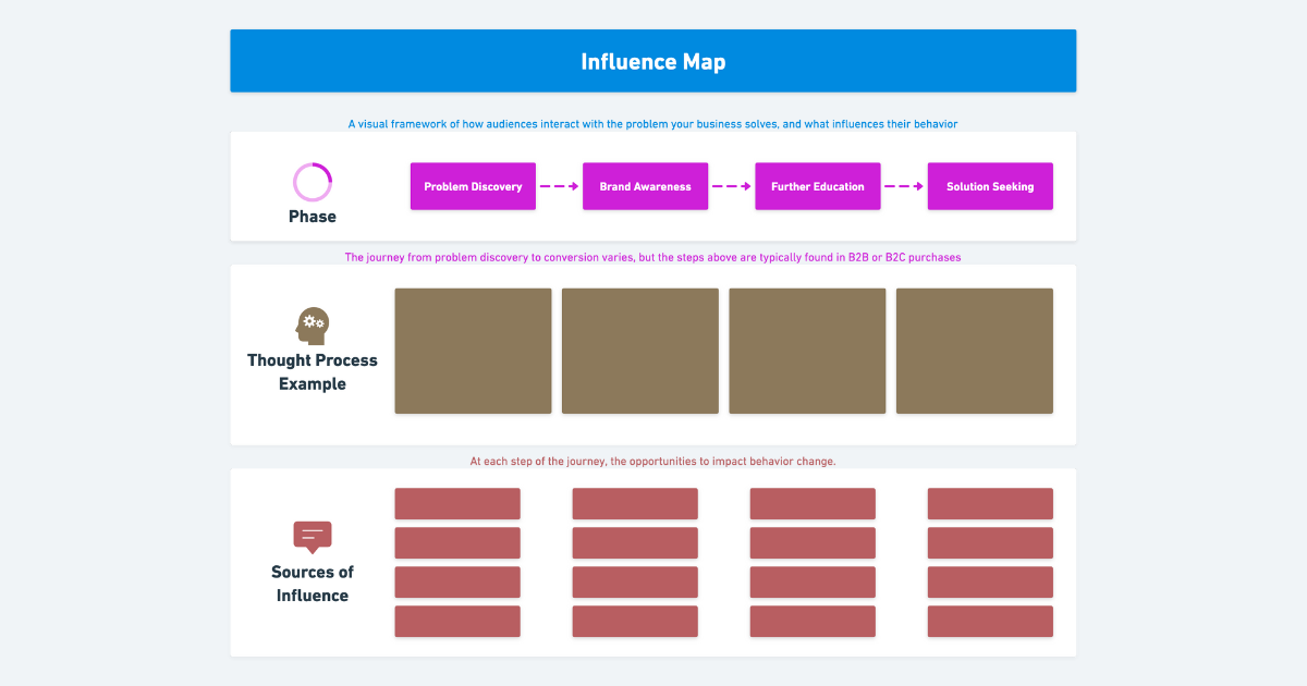 Influence Map Template