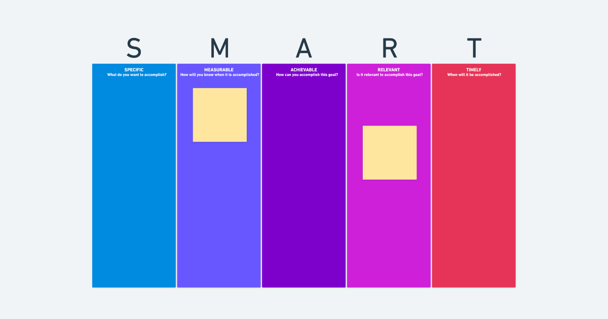 SMART Goals Template