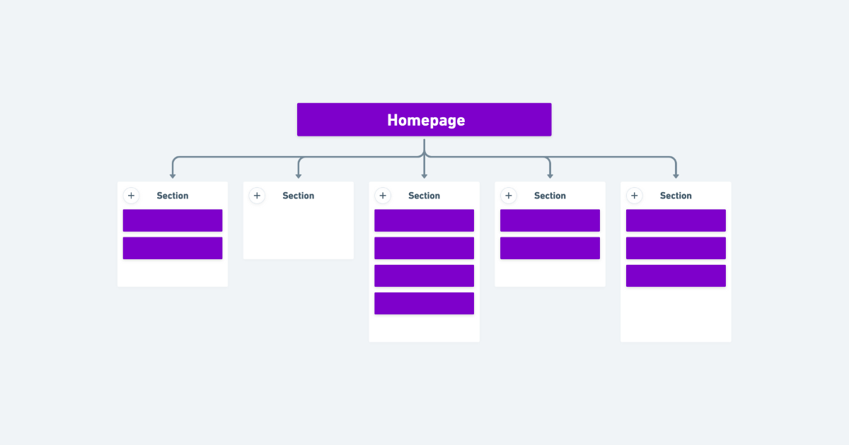 Detailed Site Map Template